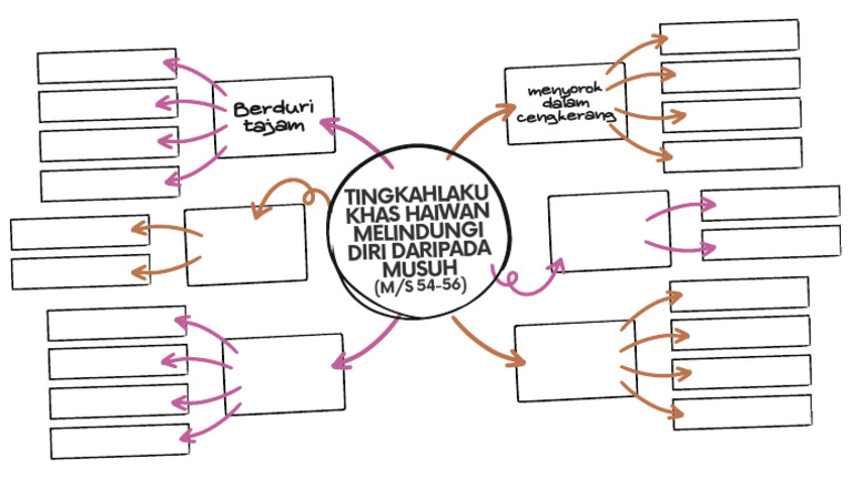 Doodle Handwritten Mind Map Brainstorm - 20250819 - 040404 - 0000 | PDF