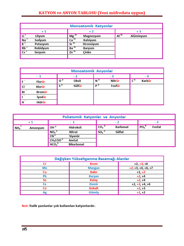 KATYON Ve ANYON TABLOSU-NŞ | PDF