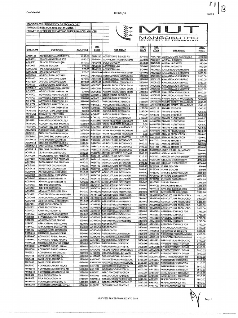 Subject Module Fee Schedule 2025 | PDF