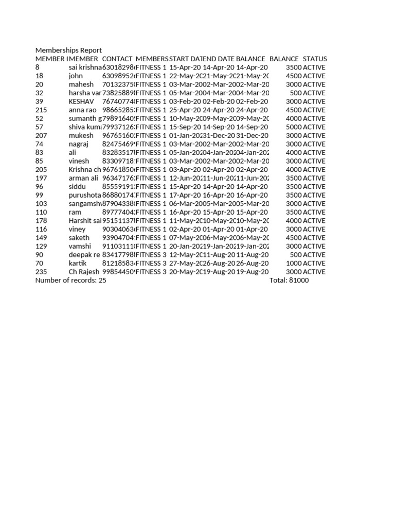 Pending Balance | PDF