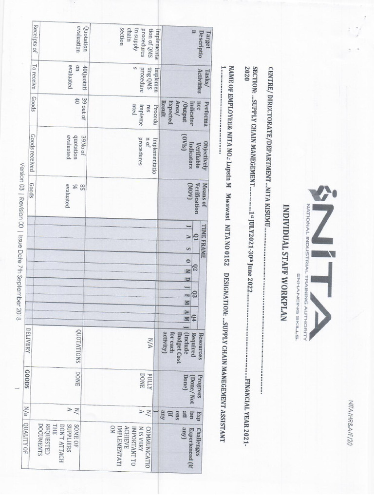 Lup Individual Sign | PDF