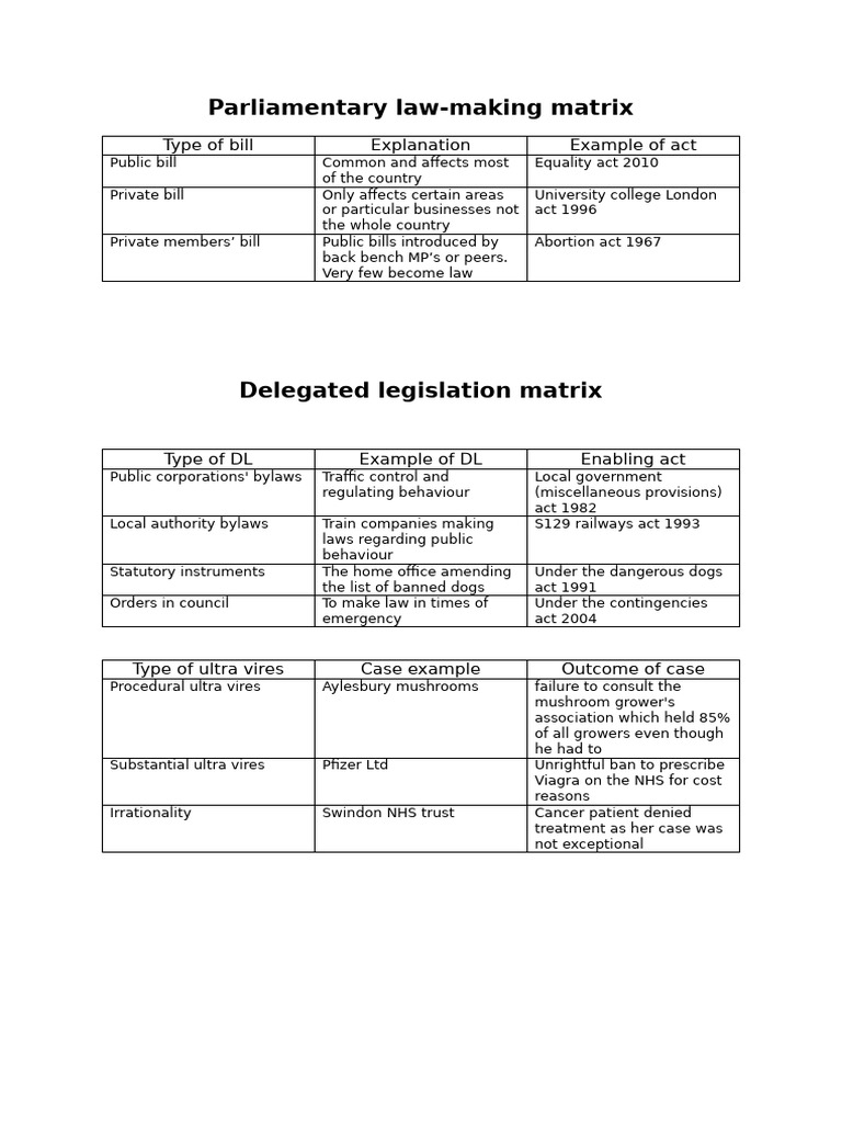 Case Matrix | PDF | Recklessness (Law) | Causation (Law)