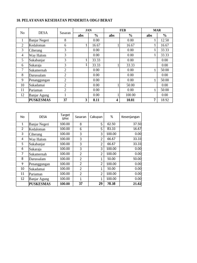 SPM Odgj Berat PKM Kedaloman 2025-2 | PDF