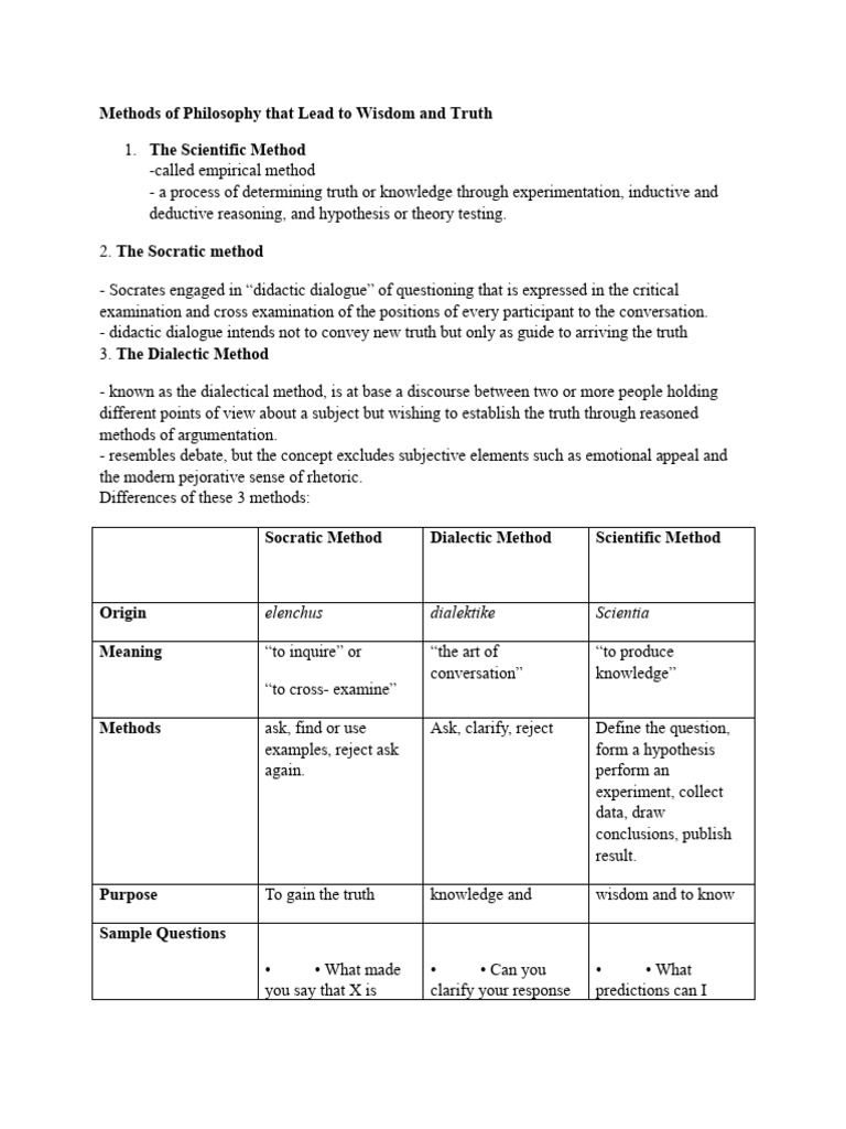 Methods of Philosophy That Lead To Wisdom and Truth 6 8 | PDF | Fallacy ...