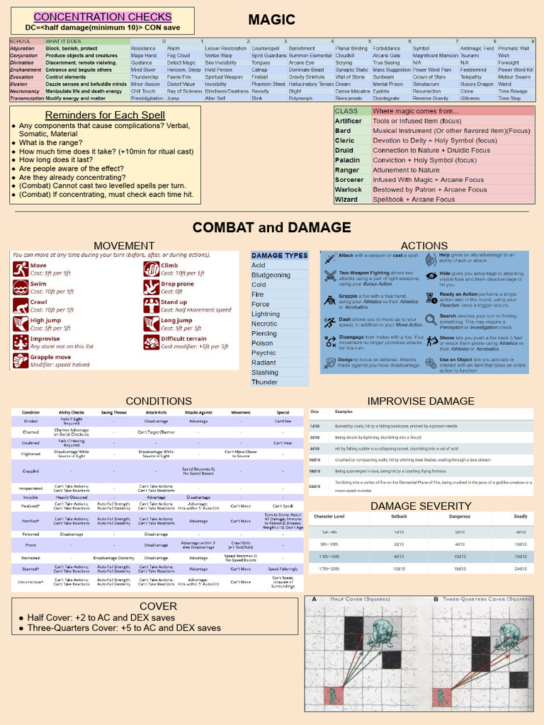 DM Screen 2 | PDF | Role Playing Games