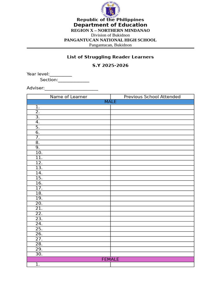 List of Struggling Reader Learners | PDF