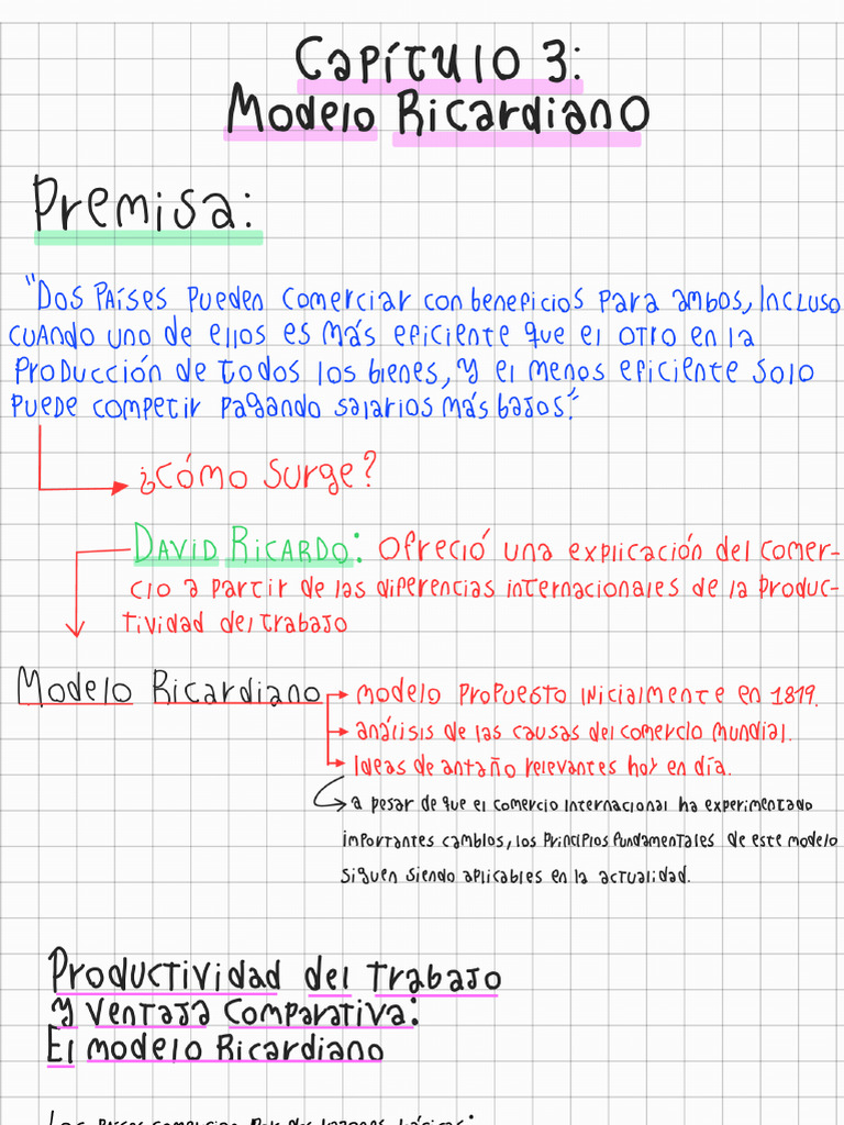 Resumen Capítulo 3 Del KOM Economía Internacional Comercio Internacional Krugman | PDF