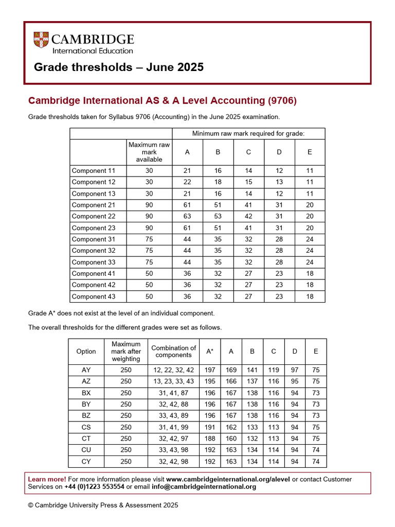 Accounting 9706 June 2025 Grade Threshold Table | PDF