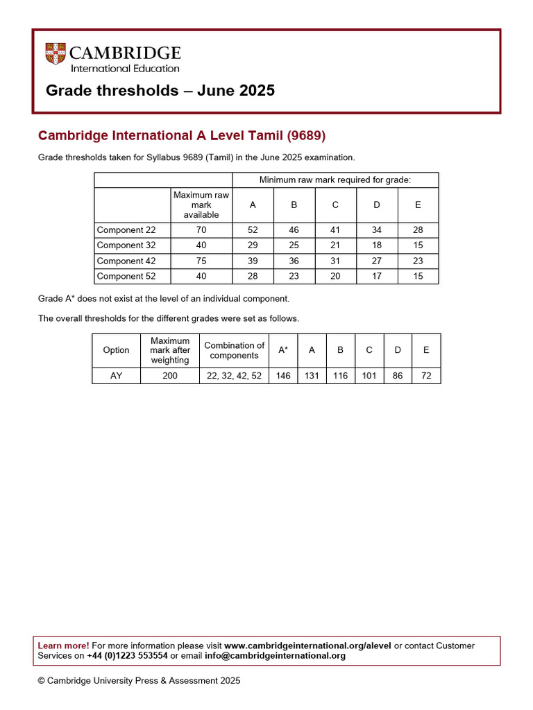 A Level Tamil Grade Thresholds 2025 | PDF
