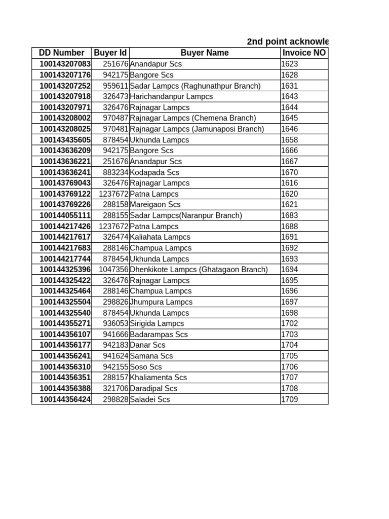 2nd Point Acknowledgement Pending | PDF