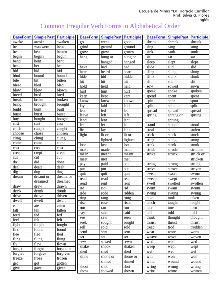Irregular Verbs Chart - Alphabetical Order | PDF | Semantic Units | Syntax
