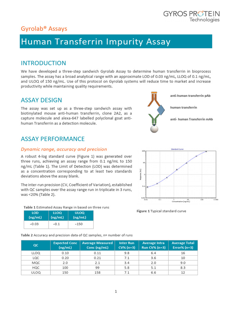 D0035440 Human Transferrin Impurity Assay | PDF | Assay | Detection Limit