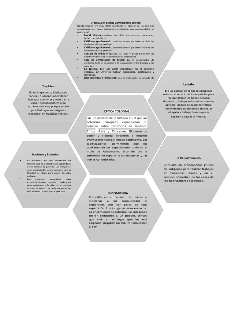 Estructura y Sociedad en la Época Colonial | PDF | Nueva españa ...