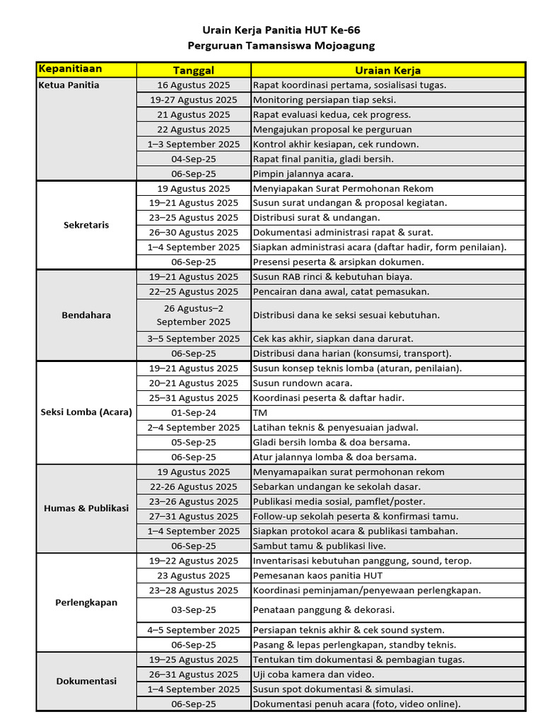 Langkah Kerja Kongkrit Panitia HUT | PDF