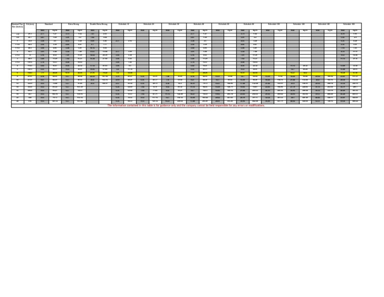 Pipe Wall Thickness and Weight Chart | PDF