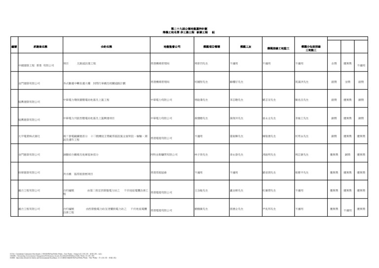01-NP NW GpA r2 | PDF