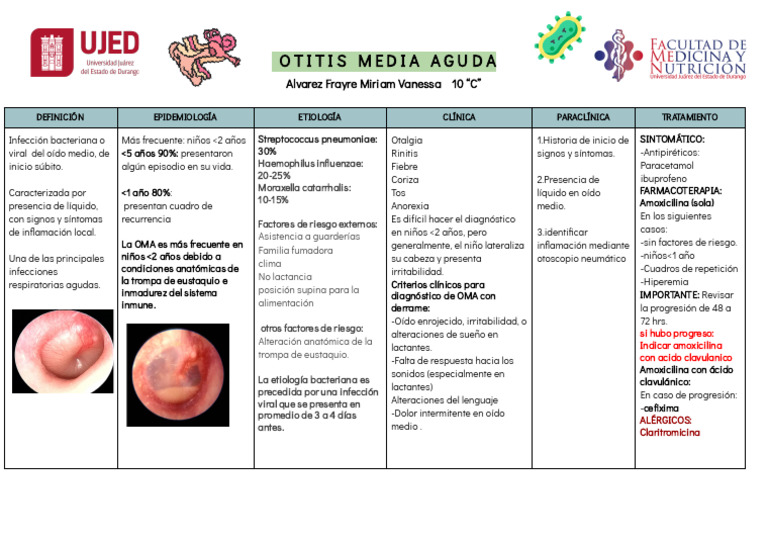 Otitis Media Aguda | PDF | Enfermedades y trastornos | Especialidades ...