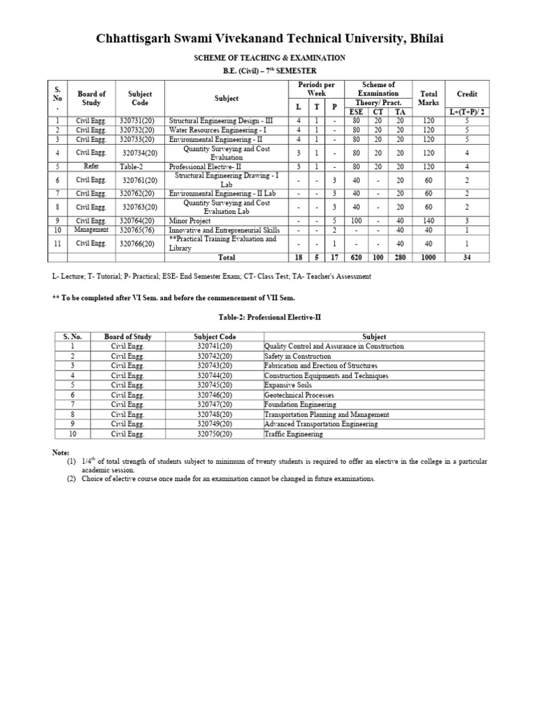 Csvtu Syllabus Be Civil 7 Sem | PDF | Sewage Treatment | Road Surface