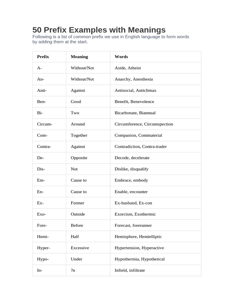 Most Common Prefixes and Suffixes in English | PDF