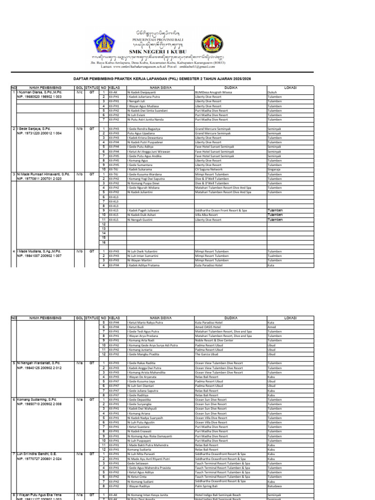Daftar Pembimbing PKL SMT 2 Ta 2025 - 2026 | PDF | Bali | Hospitality Industry