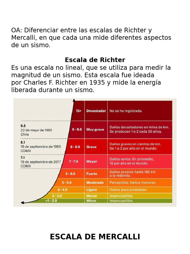 Diferencias entre Richter y Mercalli | PDF
