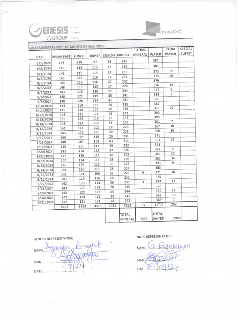 Signed August Document | PDF