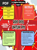 Modul 1 Peta Konsep RPP PPB Untuk PM | PDF