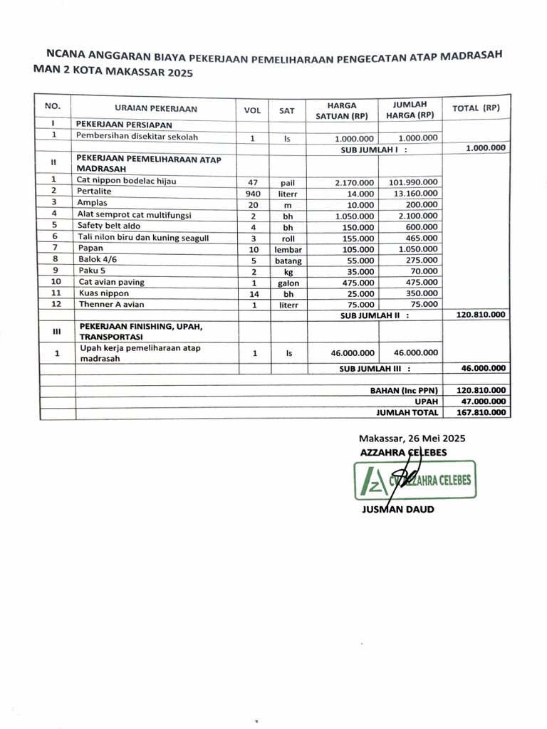 Rab Dan Faktir Pengecatan Atap | PDF