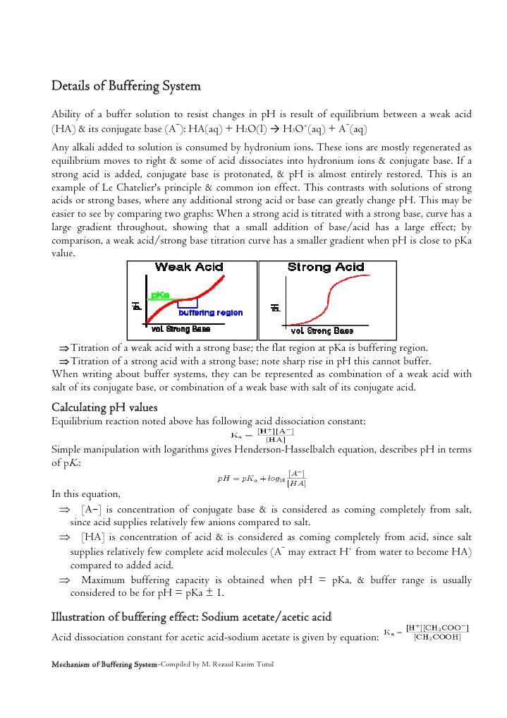 Mechanism of Buffering System | Buffer Solution | Textiles