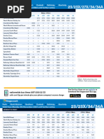 Isle of Skye Bus Timetable Overview | PDF | Public Transport | Transport