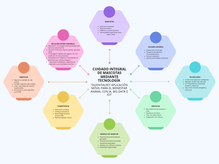 Gráfico de Mapa Conceptual Circular Con Flechas Geométrico Multicolor ...