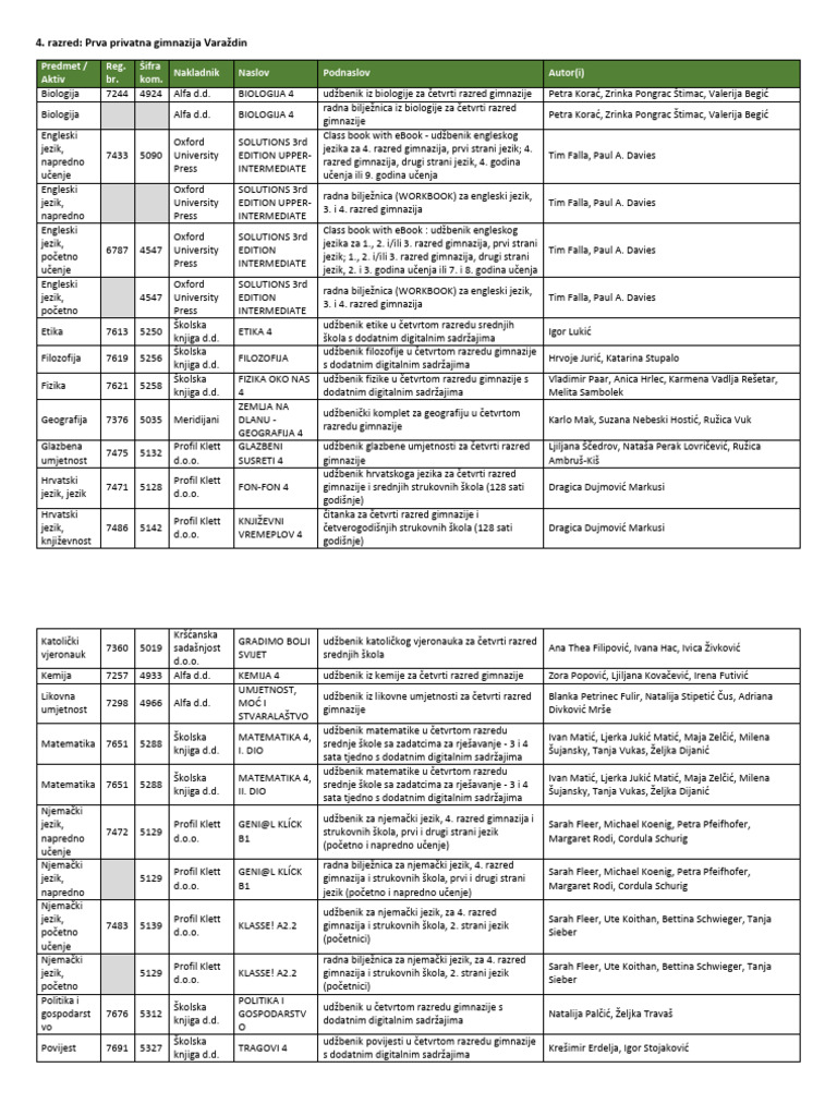 Popis Udzbenika Za 4. Razred | PDF