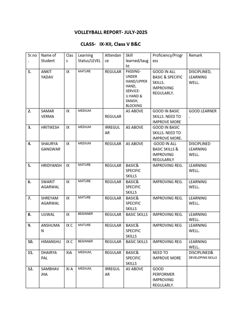 Volleyball Progress Report July 2025 | PDF | Chess Theory | Chess