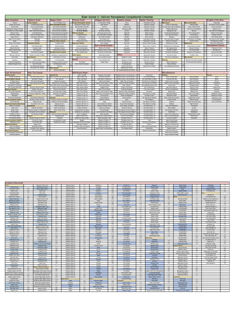 Oblivion Remastered Completionist Guide | PDF