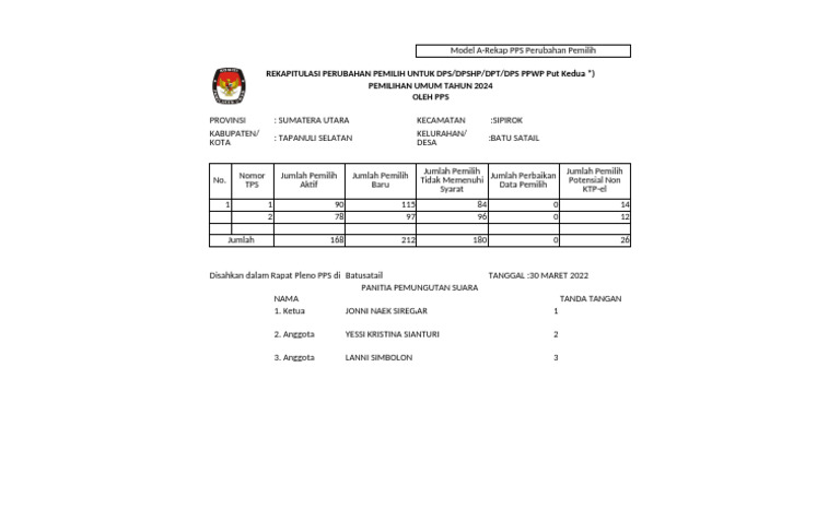 Model A-Rekap PPS Perubahan Pemilih BATU SATAIL | PDF