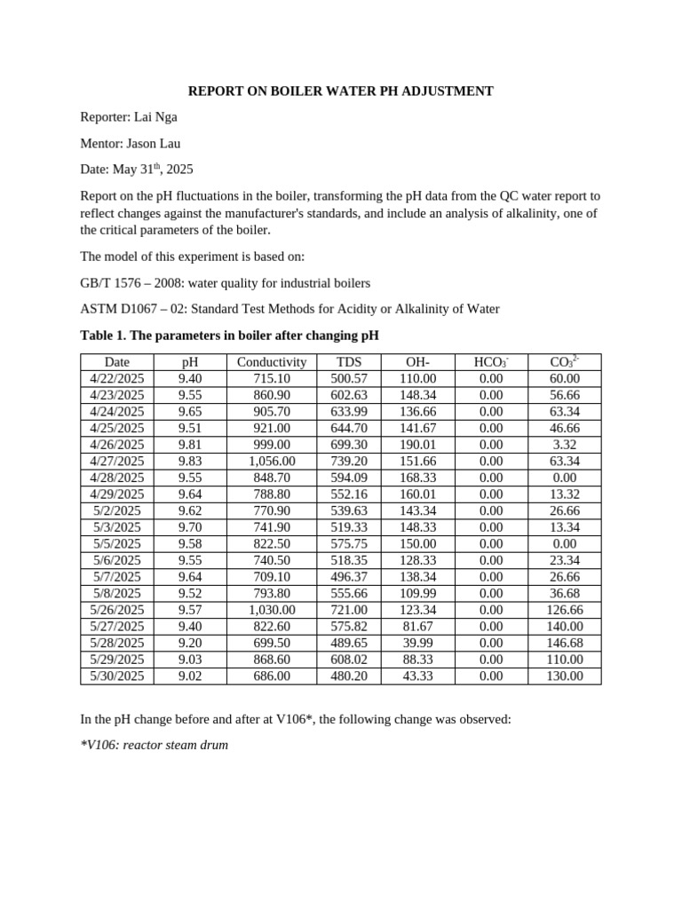 Boiler Water pH Adjustment Report | PDF | Ph | Chemistry
