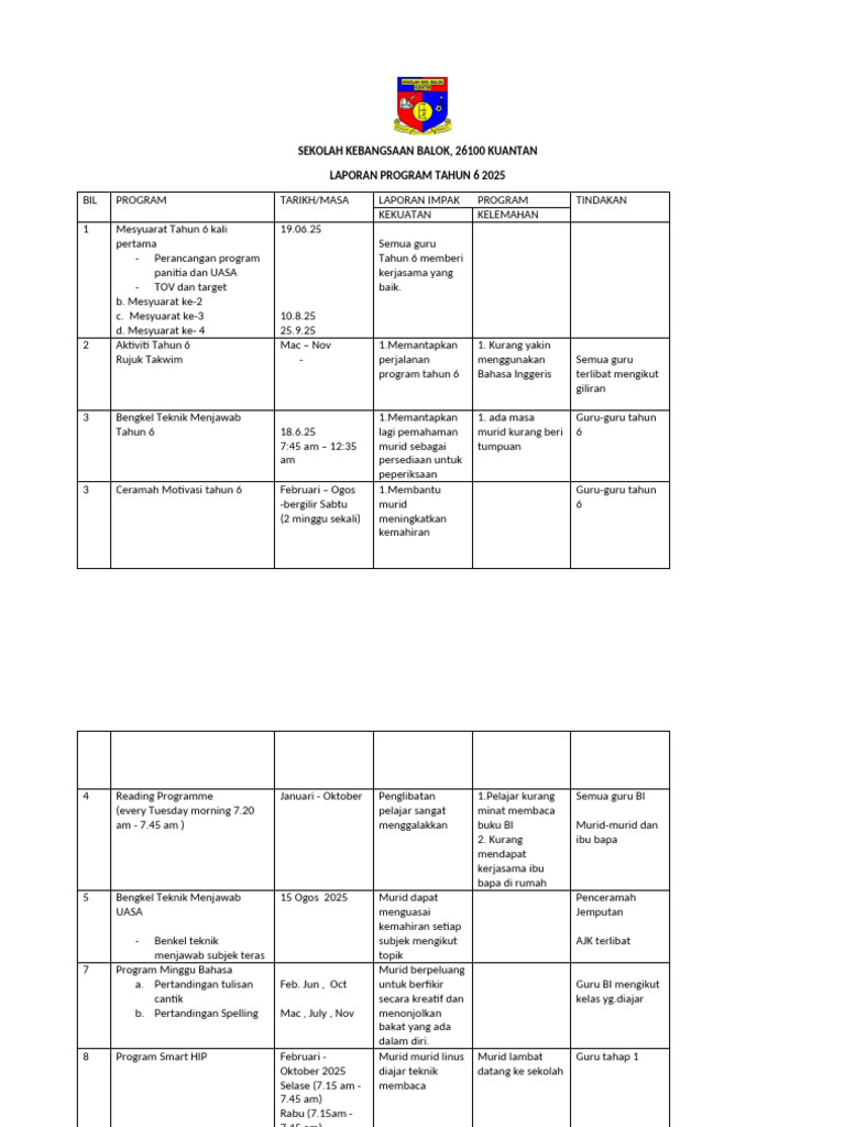 Laporan Program Tahun 6 2025 | PDF