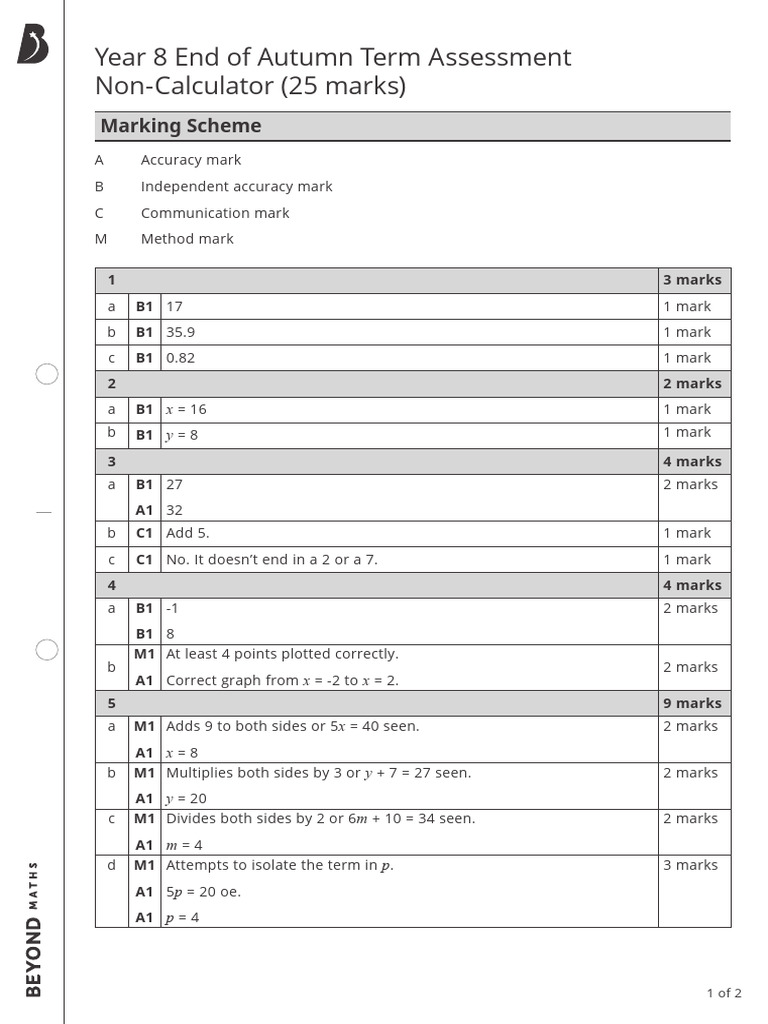 Year 8 End of Autumn Term Assessment Mark Scheme - Non-Calculator | PDF