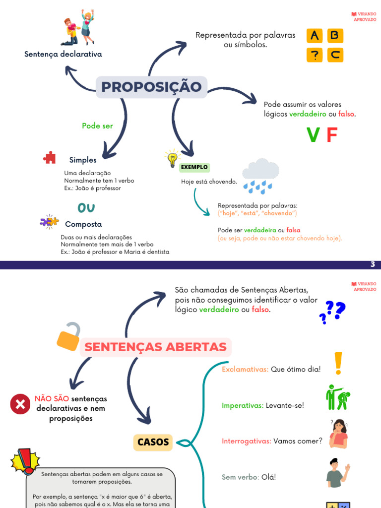 Mapas Mentais - Oficial - RLM | PDF | Lógica matemática | Lógica