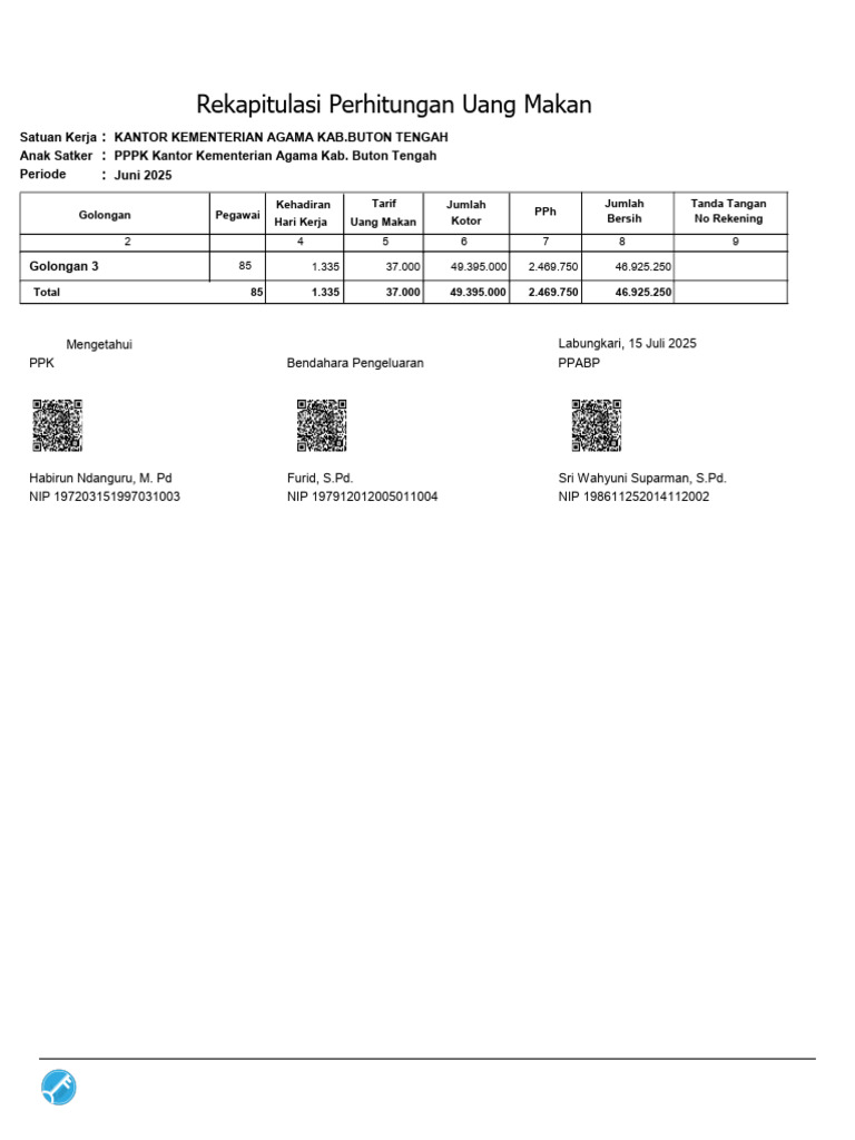 Rekap SPM 235 Setjen | PDF