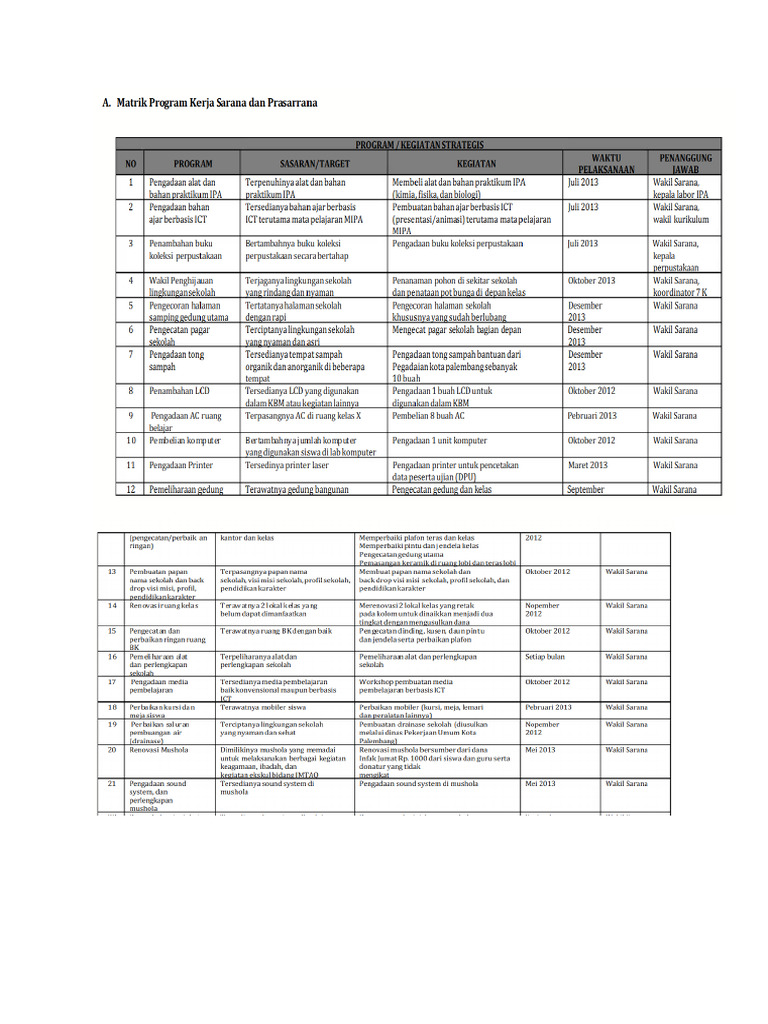 Matrik Program Sarpras | PDF