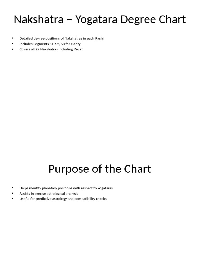 Nakshatra Yogatara Chart | PDF
