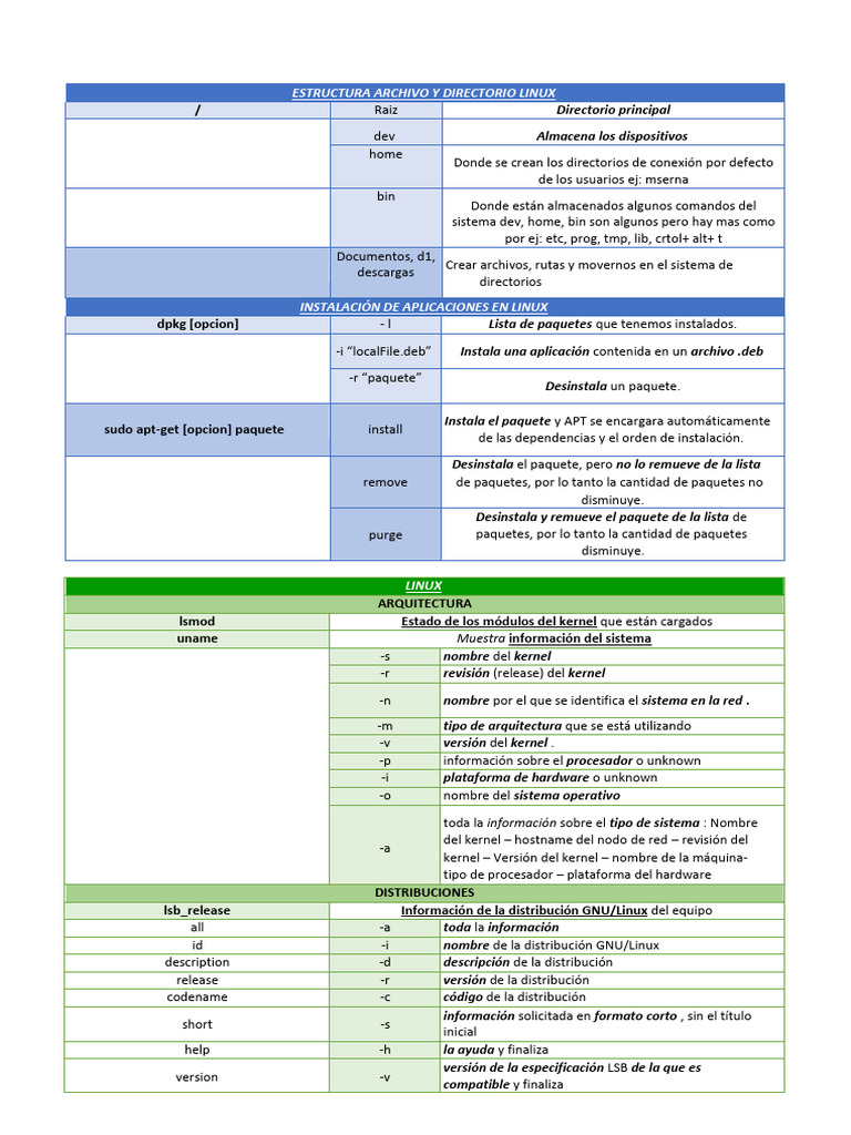 Comandos | PDF | Archivo de computadora | Directorio (Computación)