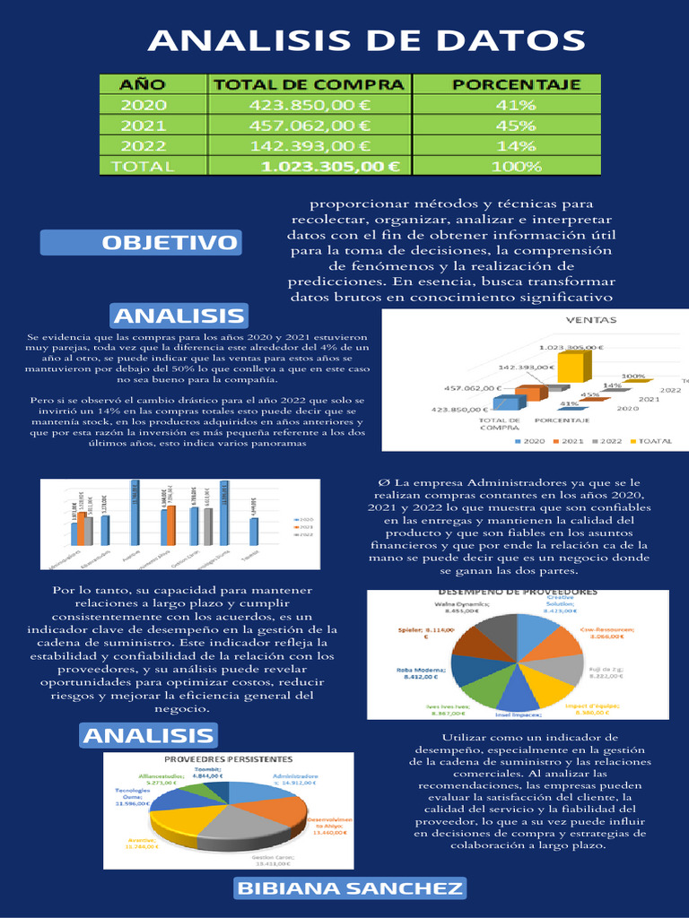 Infografia Analisis de Datos | PDF | Calidad (comercial) | Indicador de ...
