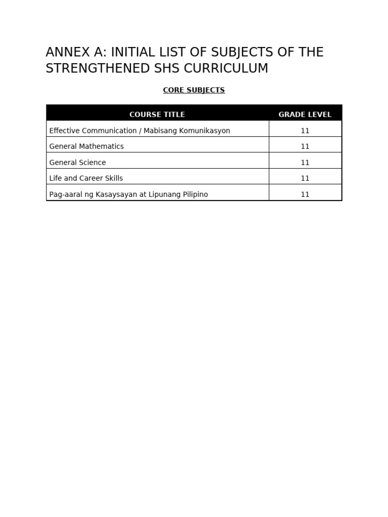 Strengthened SHS Curriculum Overview | PDF | Science | Mathematics