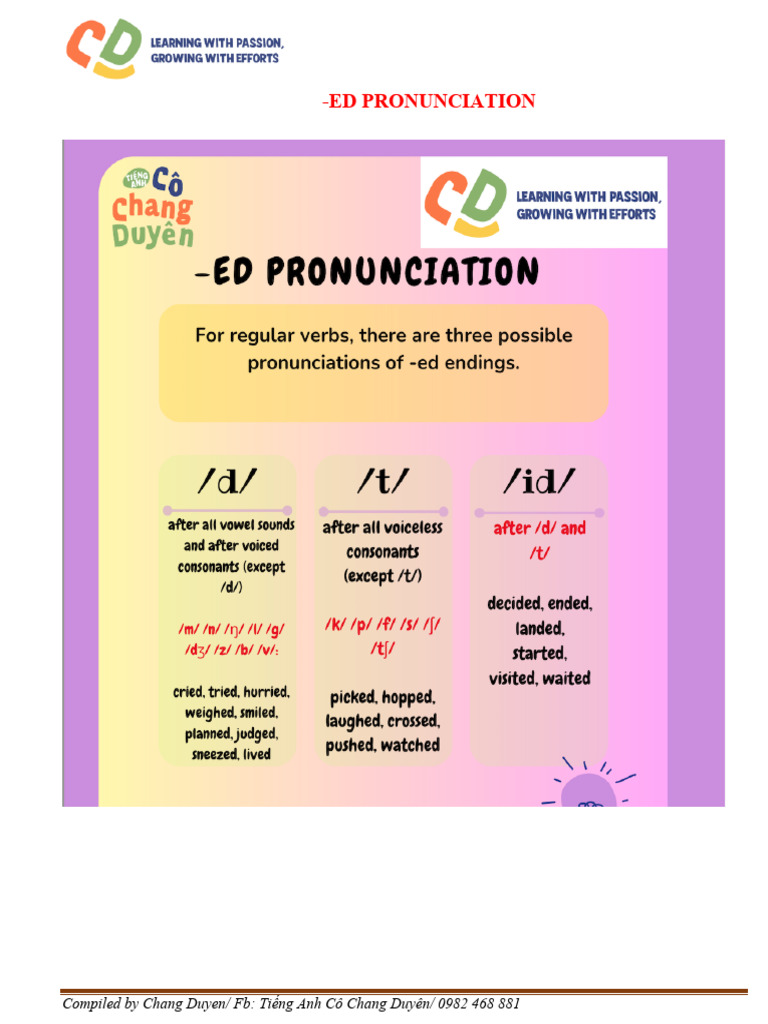 Ed Pronunciation | PDF