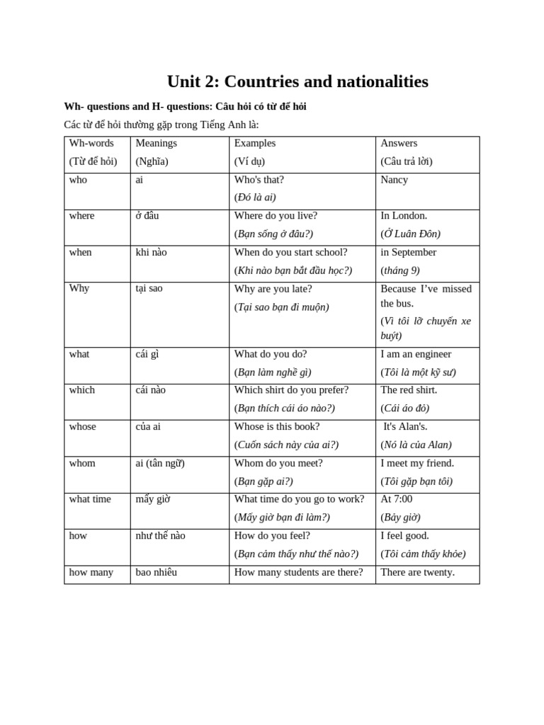 Unit 2 Countries and Nationalities | PDF