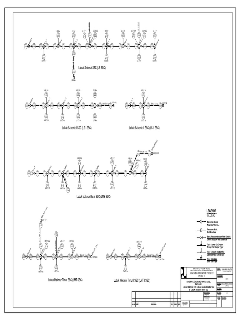 Irrigation Project Water Level Diagram | PDF