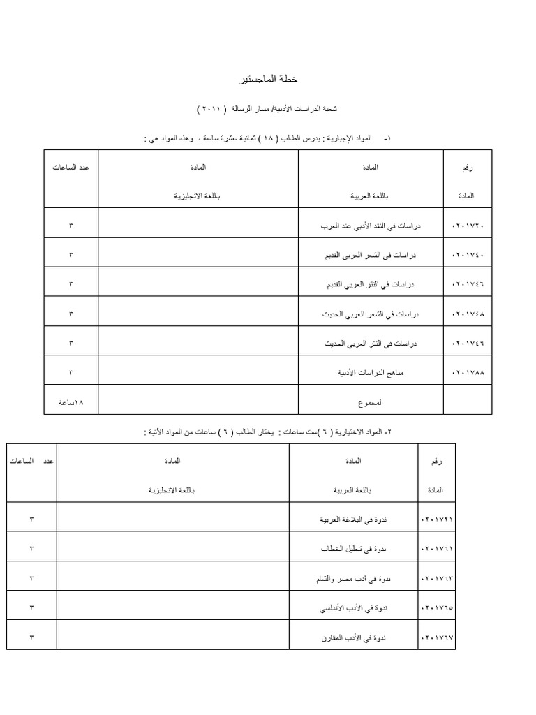 MA in Arabic Language and Literature | PDF