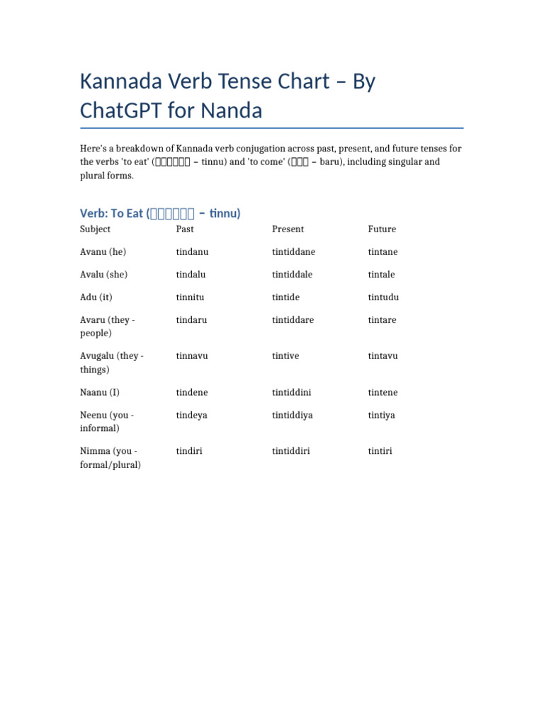 Kannada Verb Tense Overview | PDF